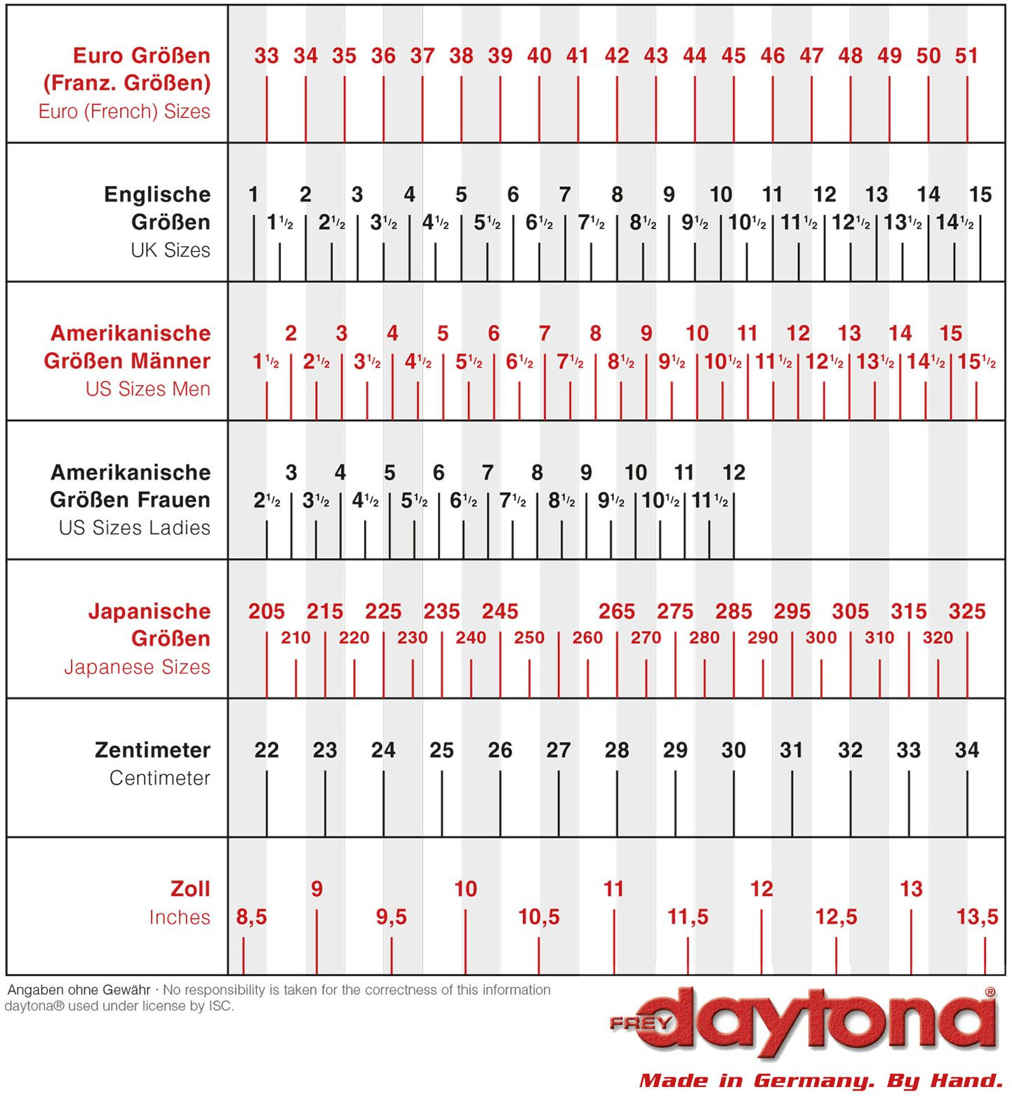 Buy Daytona MAX SPORTS GTX boots | Bikeroutfit.com